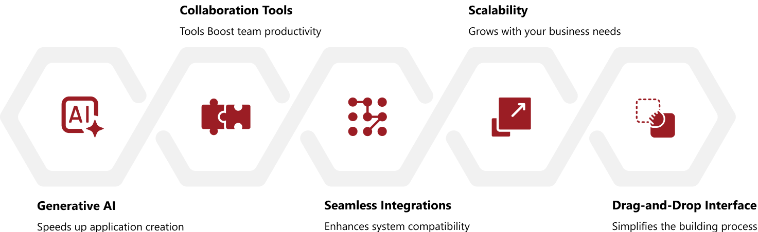 KodeFast | Build Web & Mobile Apps Fast | No-Code Platform for Startups ...